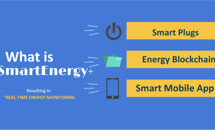 SmartEnergy+ - Mystartr: Crowdfunding in Malaysia