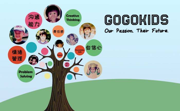 Our Passion, Their Future; 我们的坚持，他们的未来 - GogoKids - Mystartr ...